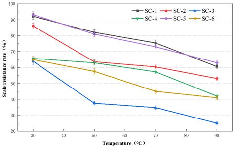 Development And Performance Evaluation Of Scale Inhibiting Fracturing Fluid System
