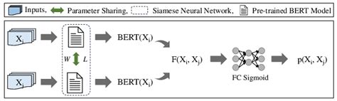 Practical Binary Code Similarity Detection With Bert Based Transferable