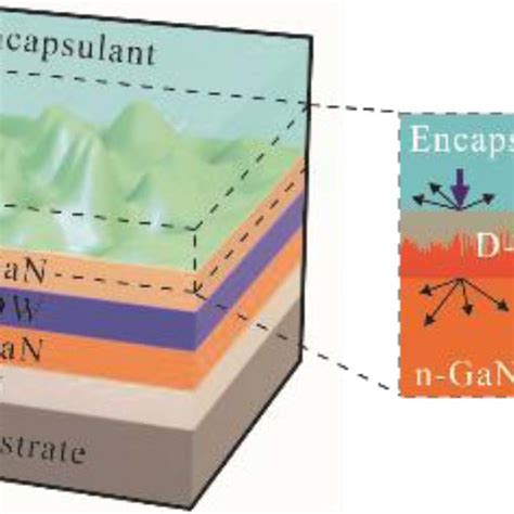 The Diagram Of Optical Simulation Method Using Direction Sensitive