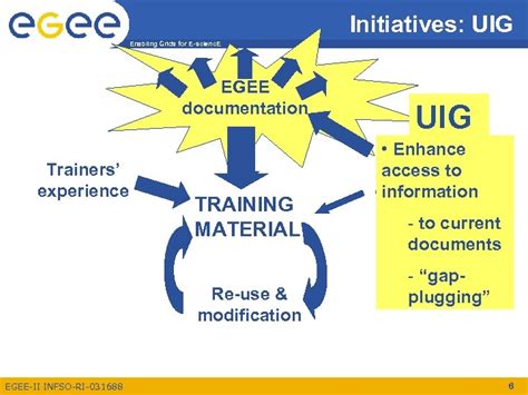 Enabling Grids For E Scienc E The Egee Digital Enabling Grids For E Scienc E The Egee Digital