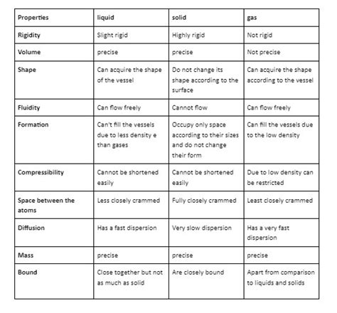 Notes On Introduction With Solids By Unacademy