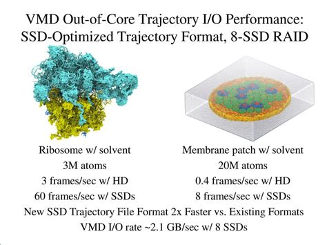 high performance molecular visualization and analysis on gpus ppt