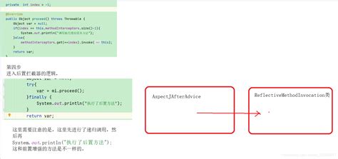 springaop中责任链模式的原理浅析（自己动手实现一个简易的责任链与springaop源码学习） spring aop责任链 csdn博客