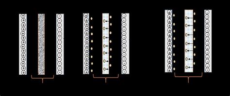 Schematic Representation Of Supercapacitor Types A Edlc Type B Download Scientific