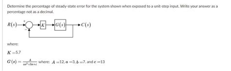 Solved Determine The Percentage Of Steady State Error For Chegg