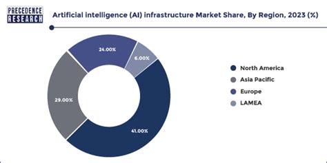 Artificial Intelligence Ai Infrastructure Market Report 2033