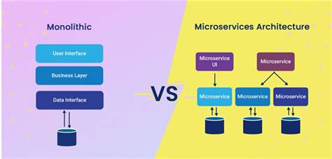 How To Minimize Monolithic Application Downtime