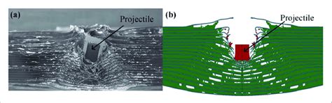 Experimental A And Numerical Simulation Results B Of Ballistic