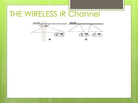 Ppt Wireless Infrared Lan Powerpoint Presentation Free Download Id6011395
