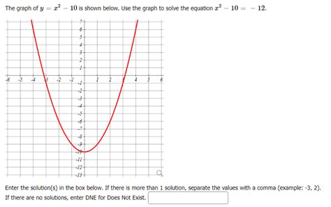 Solved The Graph Of Y X2−10 Is Shown Below Use The Graph To