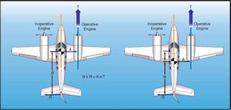 Understanding VMC Minimum Control Airspeed In Aviation
