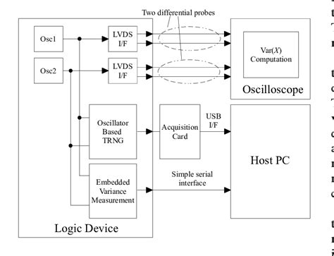 External Jitter Measurement Method Using Oscilloscope And Differential