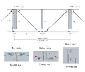 Horizontal Cladding Panel Joint Options Metsec