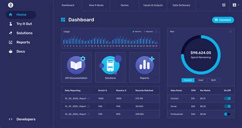 ultimate guide to crm enrichment