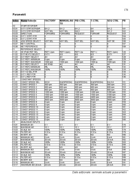 Inverter Abb Acs800 Pdf Torque Temporal Rates