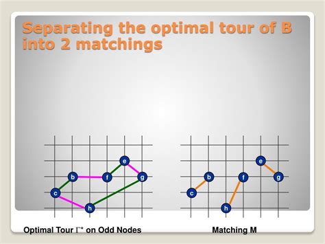 Ppt Approximation Algorithms For Tsp Powerpoint Presentation Free