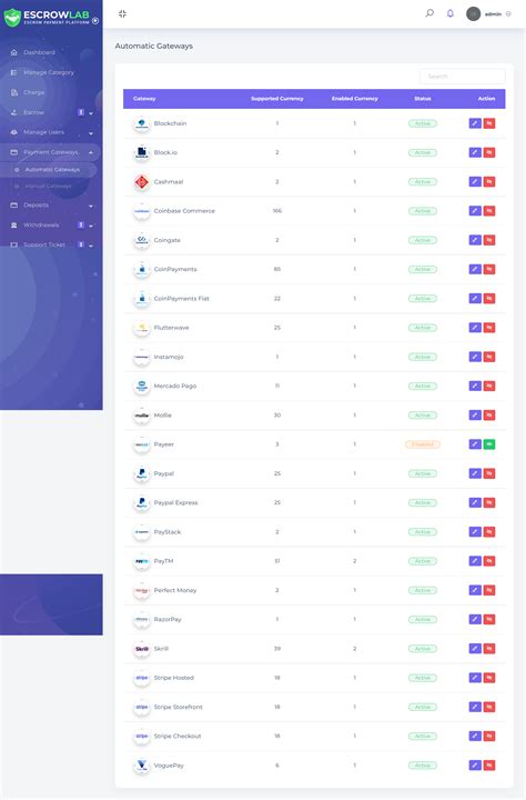 Escrowlab Escrow Payment Platform By Viserlab Codecanyon