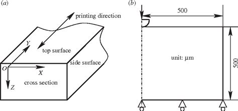 Figure 1 From An Inverse Method For Determining The Spatially Resolved Properties Of