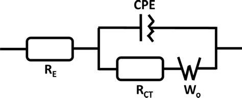 Model Of The Equivalent Electrical Circuit Download Scientific Diagram