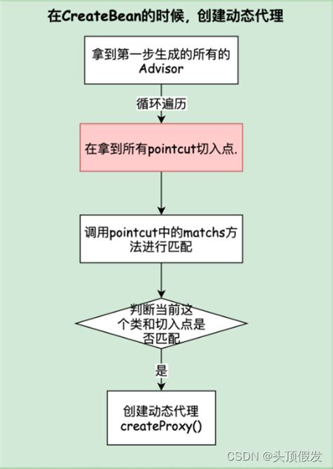 万字长文！深入解析springaop源码，从无到有分分钟搞定 spring的aop的源码怎么学 csdn博客