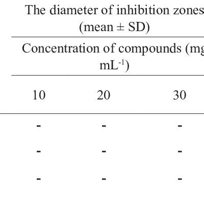 Graph Of Log CFU ML 1 Against Time Hours Graph Showing The Download Scientific Diagram