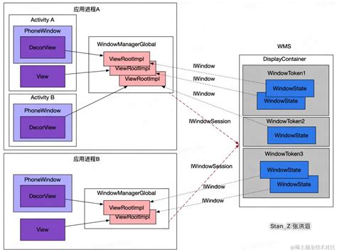 Android Floatwindow弹窗梳理 基于android 13 一、应用窗口管理 11 应用view与系统w 掘金