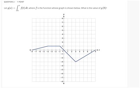 Solved QUESTION POINT Let G X F T Dt Where Fis Chegg Com