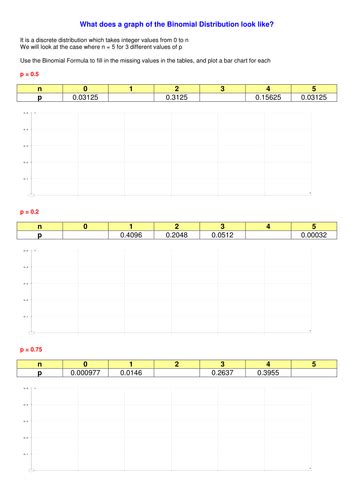 Binomial Distribution Teaching Resources
