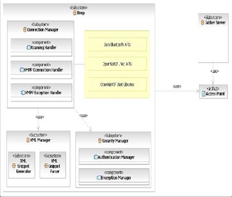 The Beep Architecture The Beep Subsystem Shown In The Above Figure Download Scientific Diagram