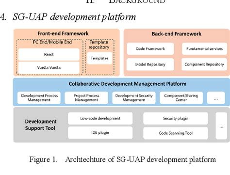 Figure 1 From Sg Coder Code Completion Algorithm Applied On Large