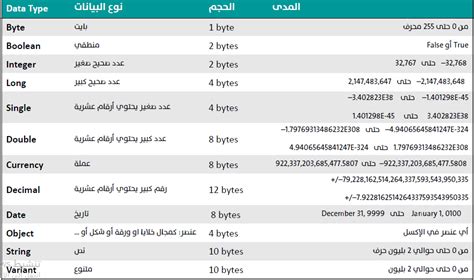 المتغيرات وأهم الكائنات في برمجة Vba في مايكروسوفت إكسل اكسل أكاديمية حسوب