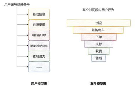 可能是最全的数据仓库全景科普和开发方法论！ 腾讯云开发者社区 腾讯云