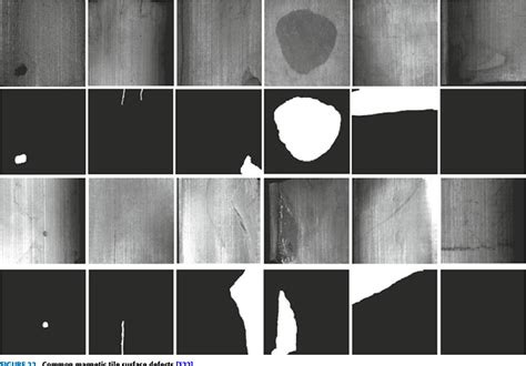 Figure 1 From A Comprehensive Review Of Convolutional Neural Networks For Defect Detection In