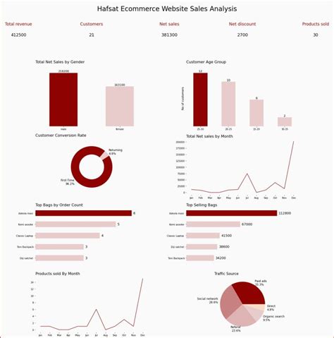 Teniloluwa Sogbesan On Linkedin Python Python Python Article Teniloluwa Sogbesan On Linkedin Python Python Python Article