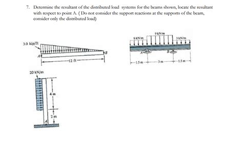Solved Determine The Resultant Of The Distributed Load