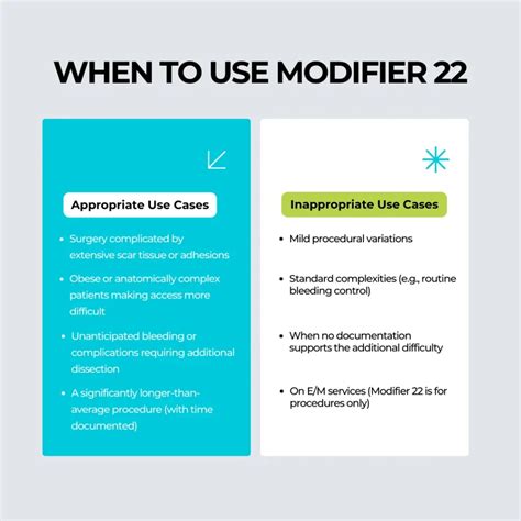 Modifier 22 Increased Procedural Services Precision Hub