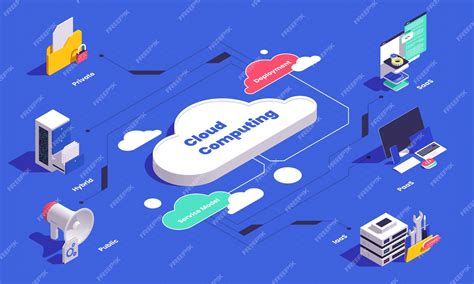 Premium Vector Isometric Cloud Computing Services Flowchart Template