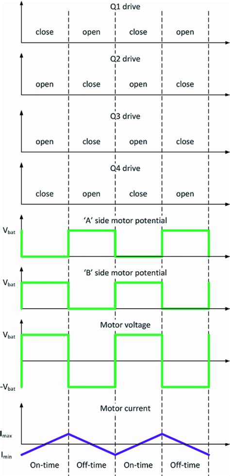 Discover OpenWheels Electronics And Test It Open Electronics