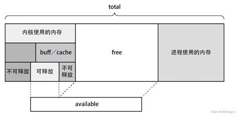 《linux是怎样工作的》 读书笔记（二） linux是怎样工作的图书电子版 csdn博客