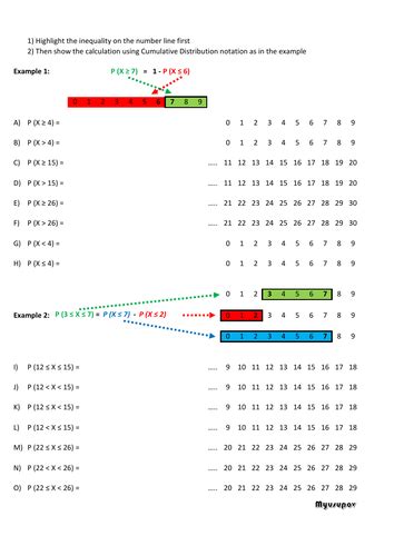 critical regions binomial hypothesis testing a level maths teaching