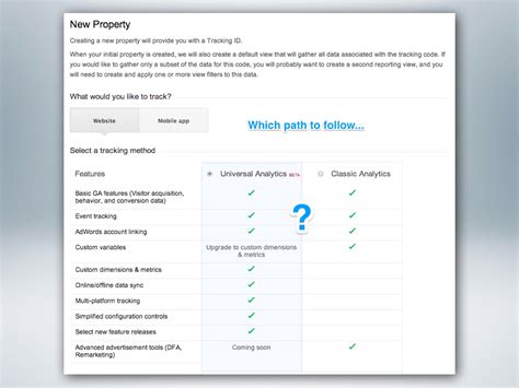 Misbehaviors In Google Analytics Huge Media Blog