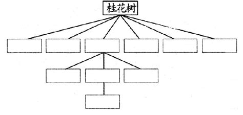 绿色开花植物的结构层次是 A.根→茎→叶→花→果实→种子 B.细胞→组织→器官→系统→植物体 C.细胞→组织→植物体 D.细胞→组织→ 绿色开花植物的结构层次是 A.根→茎→叶→花→果实→种子 B.细胞→组织→器官→系统→植物体 C.细胞→组织→植物体 D.细胞→组织→