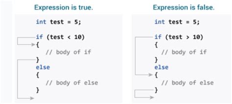 21 Arithmetic Expressions And Precedence Unit 2 Arithmetic Expressions Conditional Branching