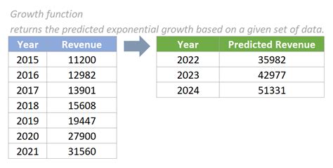 Excel Growth 函数