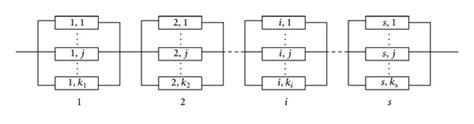 General Structure Of A Parallel Series System Download Scientific Diagram