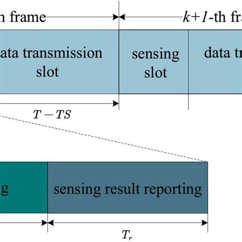 The Periodic Spectrum Sensing Frame Structure Download Scientific Diagram