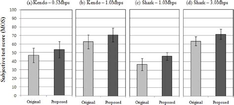 Figure 11 From Efficient Synthesis Based Depth Map Coding In Avc