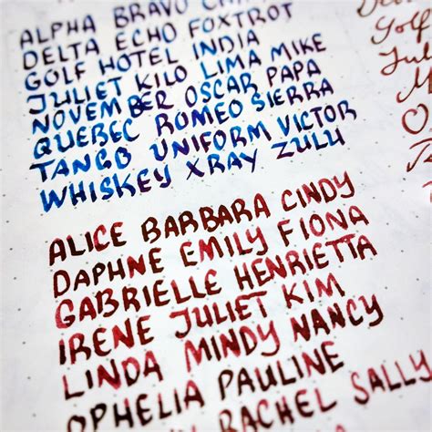 Non Cursive Practise R Handwriting