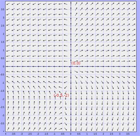 Each Of Problem Given Below Can Be Interpreted As Describing Quizlet