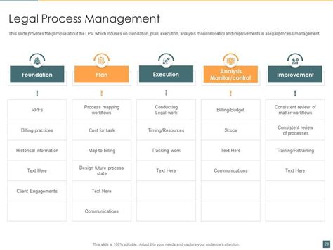 Legal Project Management Lpm Powerpoint Presentation Slides Presentation Graphics